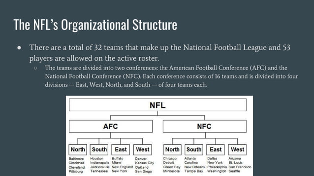 The Organizational Structures of the NFL and Its Relation to Classical ...