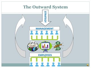 The organizational system | PPT