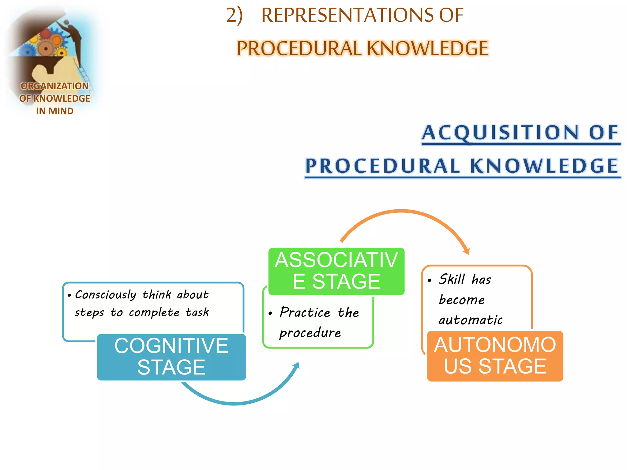 The organization of knowledge in mind - Chapter8, Cognitive Psychology, Sternberg | PPTX