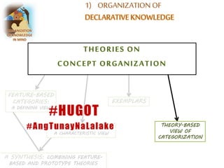 The organization of knowledge in mind - Chapter8, Cognitive Psychology ...