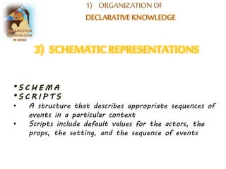 The organization of knowledge in mind - Chapter8, Cognitive Psychology ...