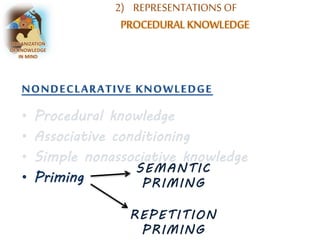 The organization of knowledge in mind - Chapter8, Cognitive Psychology, Sternberg | PPTX