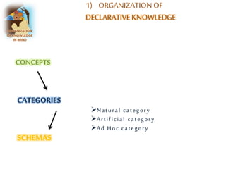The organization of knowledge in mind - Chapter8, Cognitive Psychology ...
