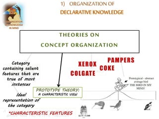 The organization of knowledge in mind - Chapter8, Cognitive Psychology, Sternberg | PPTX