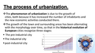 The organization of urban space | PPTX