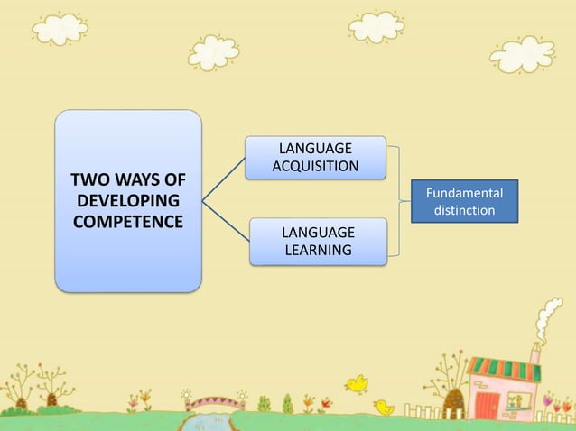 acquisition and learning language hypothesis | PPT