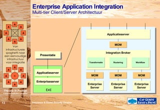 Theorie In Praktijk EAI | PPT | Computing | Technology & Computing