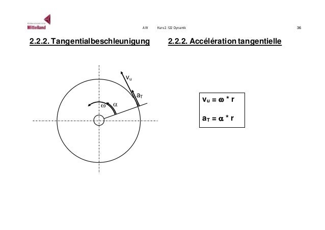 Tangentialbeschleunigung Berechnen