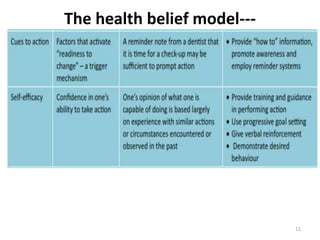 Theorie of health education(1).pptx
