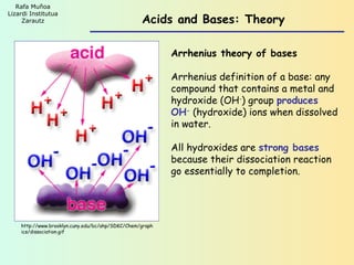 Arrhenius Model Of Acids And Bases