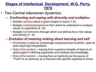 An Overview of Selected Learning Theories about Student Learning | PPT