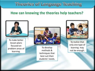 ELT Theories (Basic Introduction) | PPT