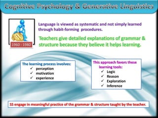 ELT Theories (Basic Introduction) | PPT