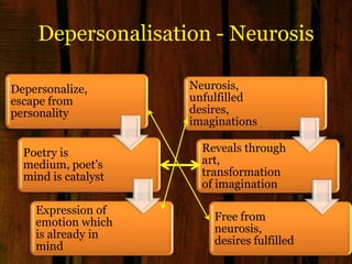 Theory of 'Depersonalisation' and theory of 'Neurosis' | PPTX
