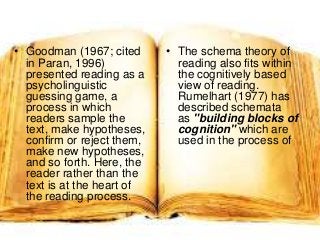 THEORIES OF READING PROCESS | PPTX
