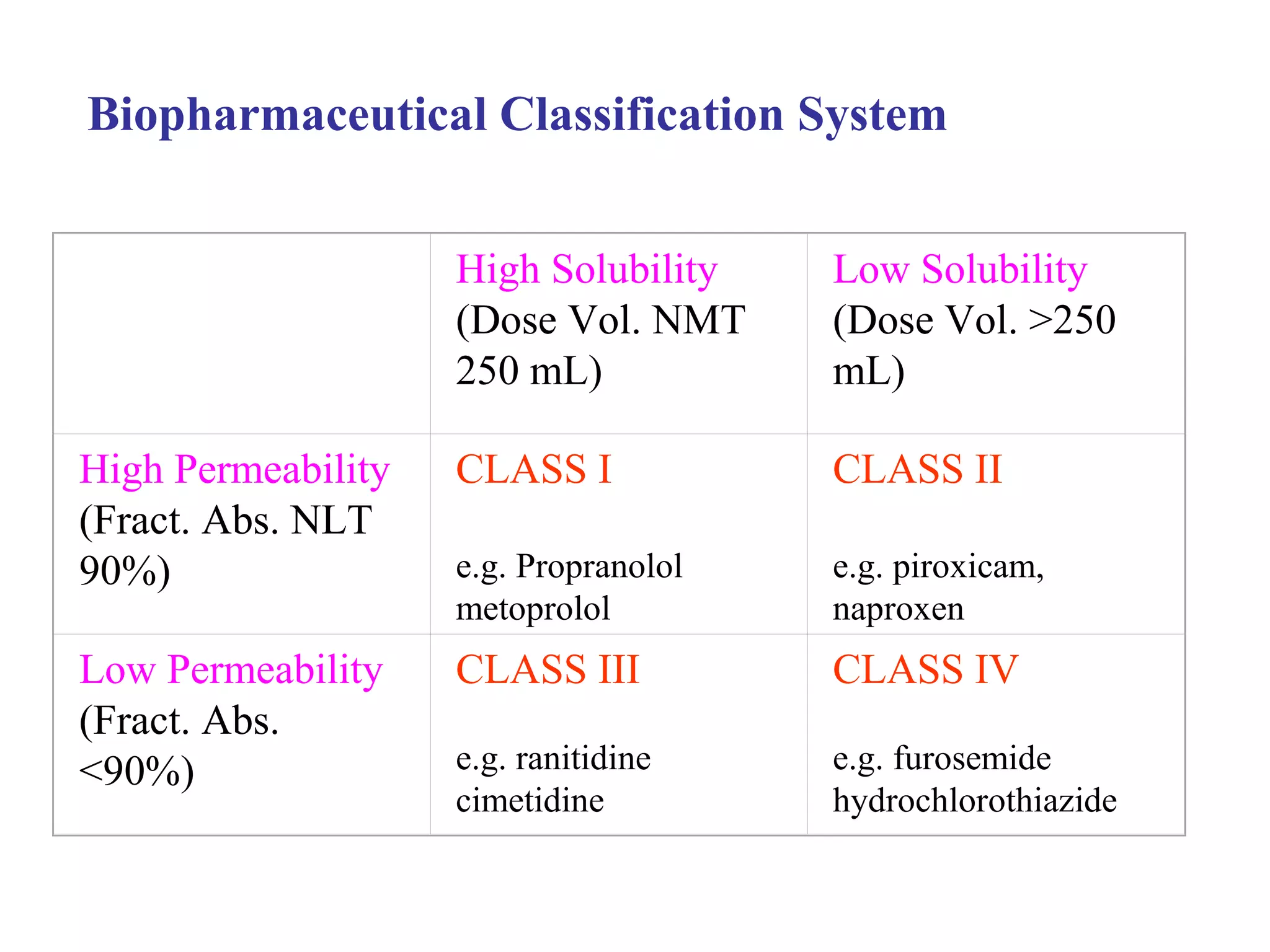 Theories of dissolution | PPT