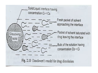 Theories of dissolution | PPT