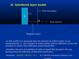 Theories of dissolution | PPT