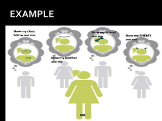 two socialization theories | PPTX