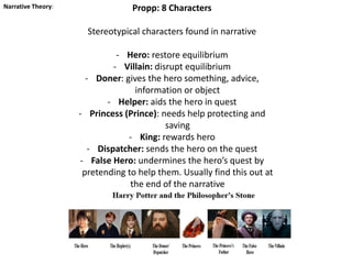 Theories | PPT