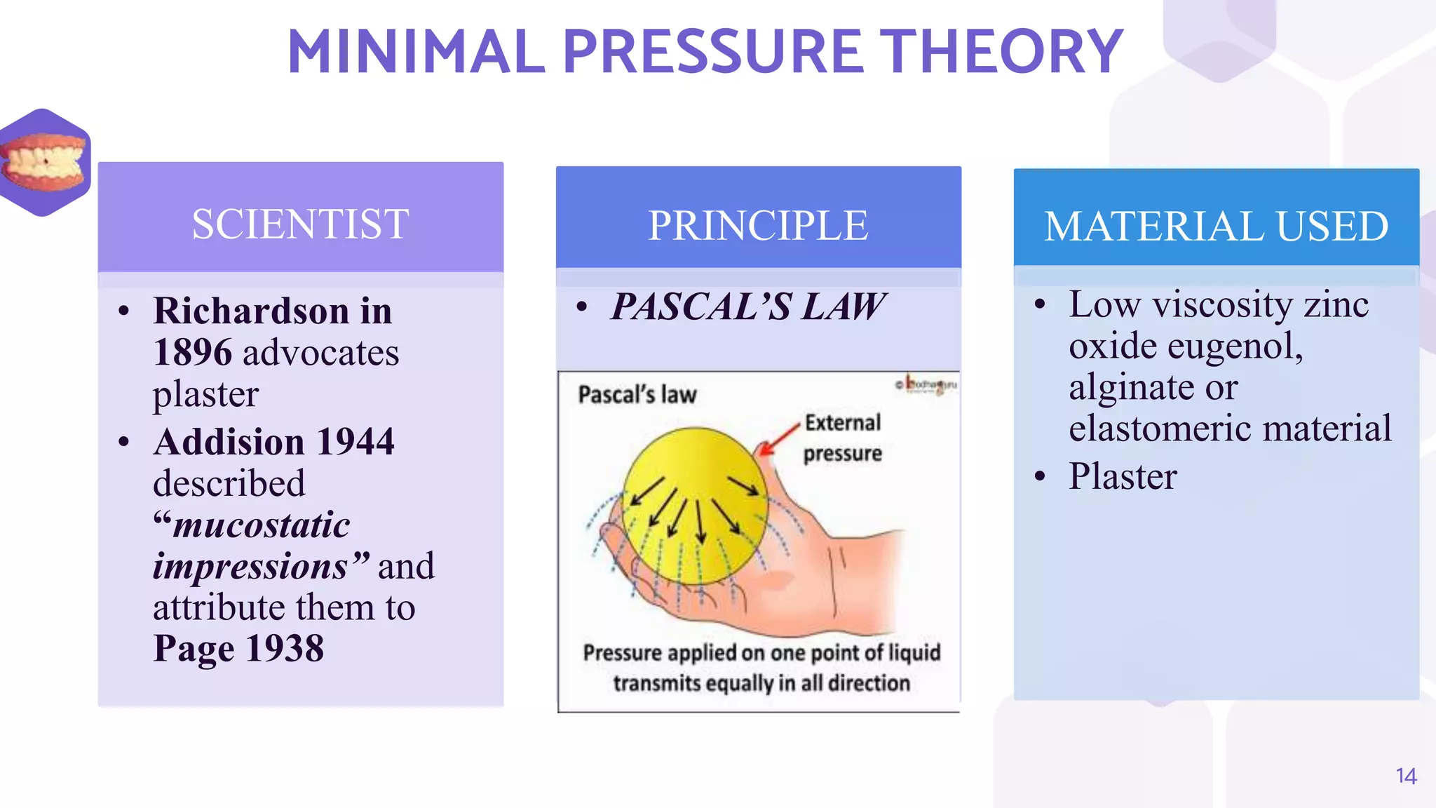 Theories of impression making | PPTX