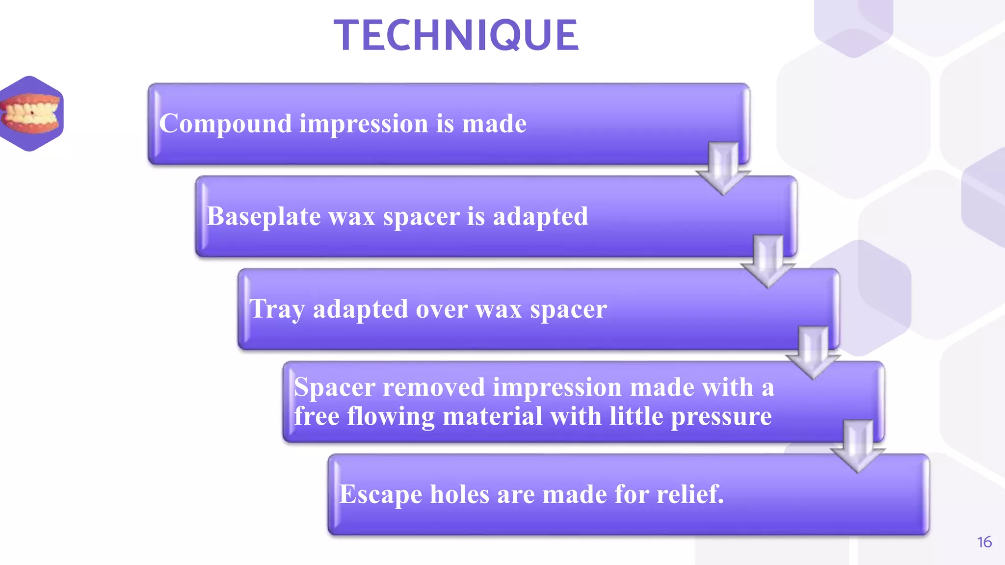Theories of impression making | PPTX