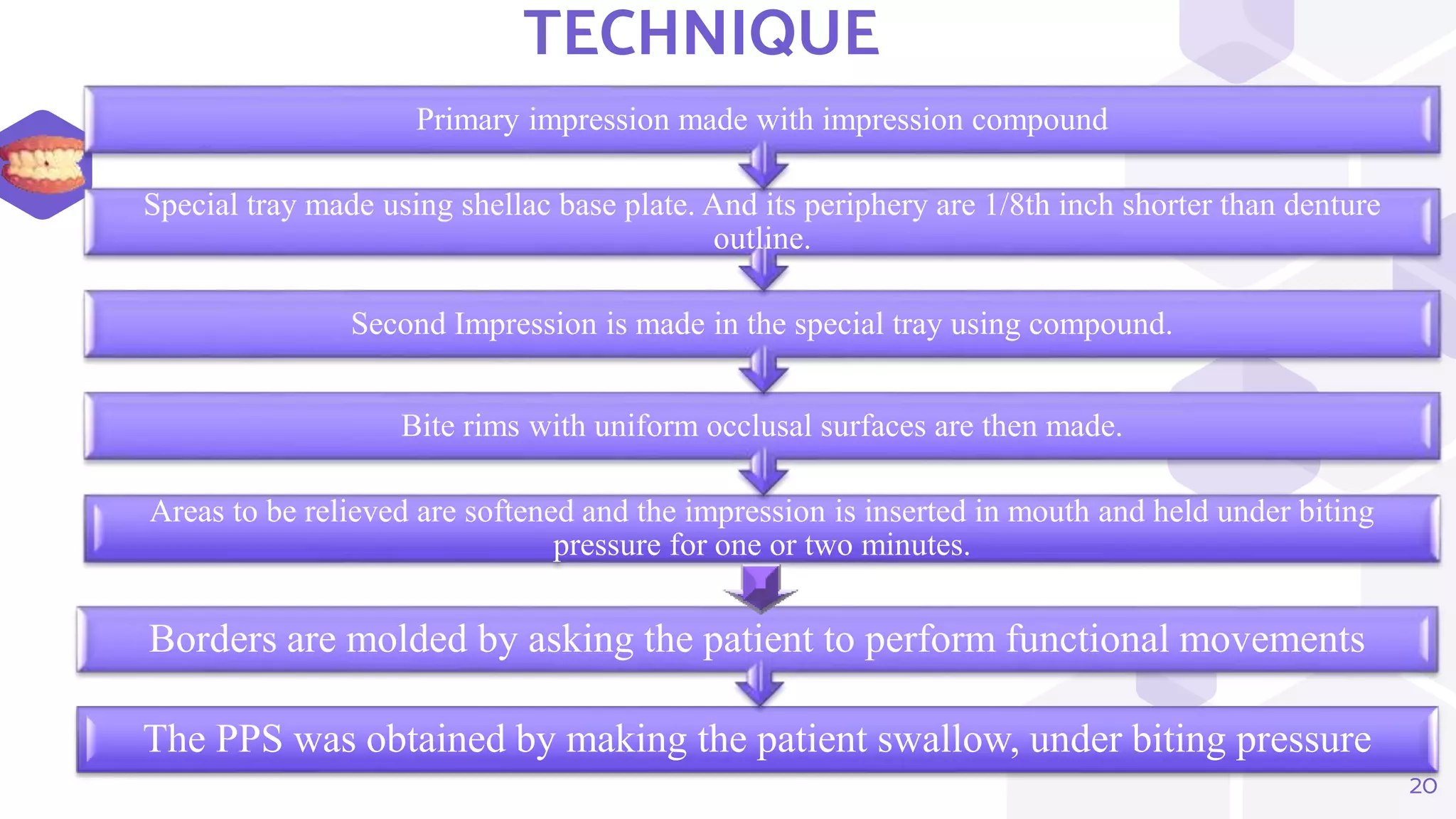 Theories of impression making | PPTX
