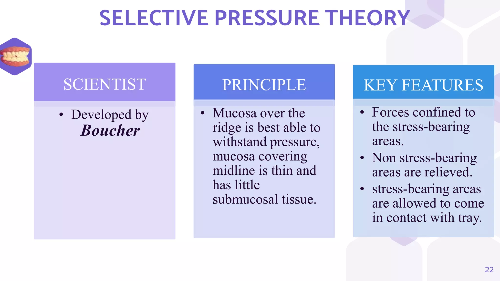 Theories of impression making | PPTX