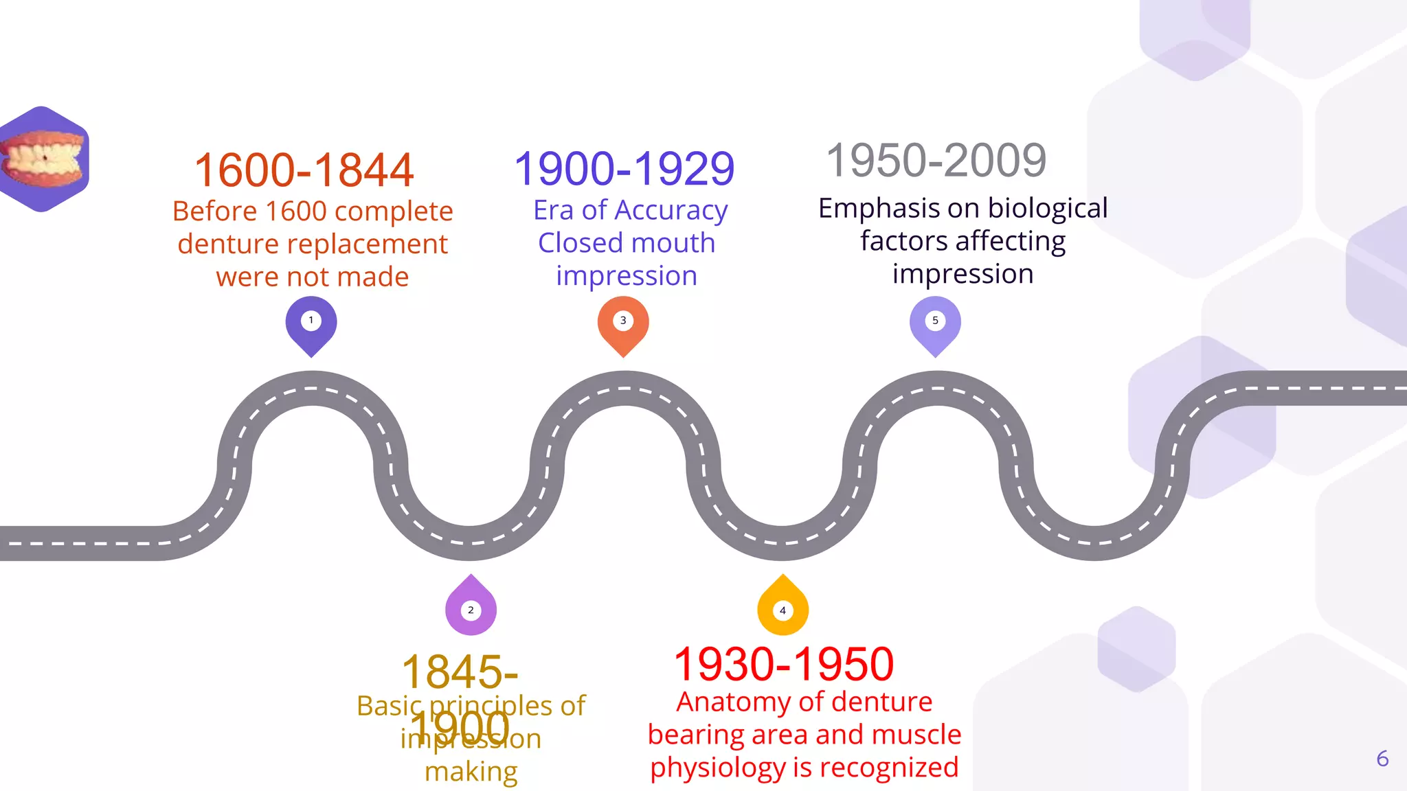 Theories of impression making | PPTX