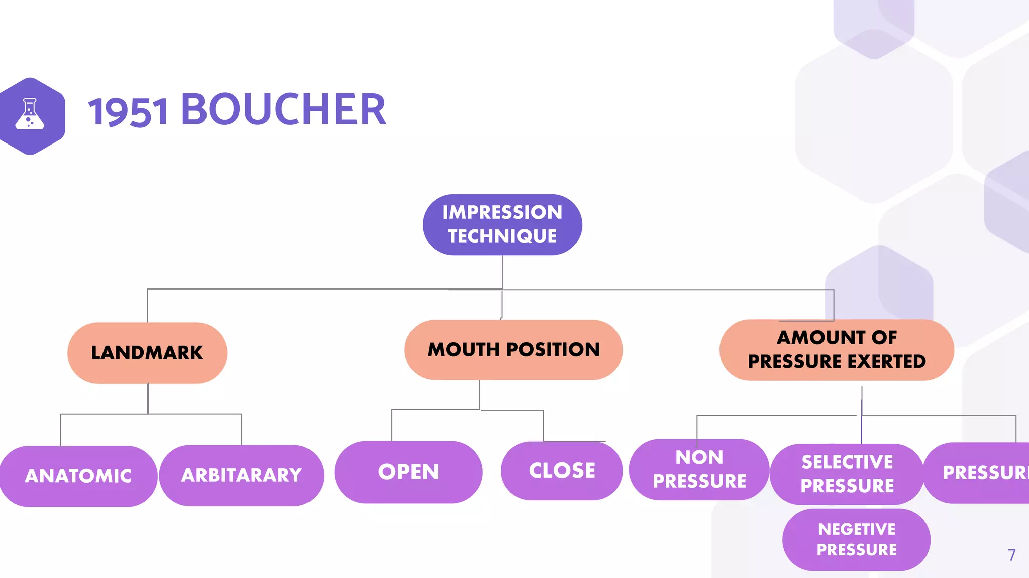 Theories of impression making | PPTX
