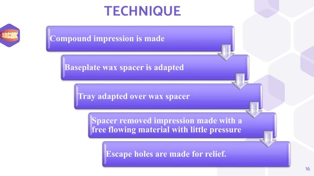 Theories of impression making | PPTX | Dental Health | Diseases and ...