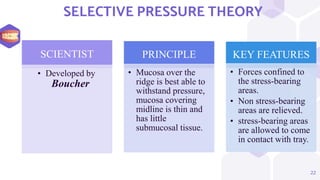 Theories of impression making | PPTX