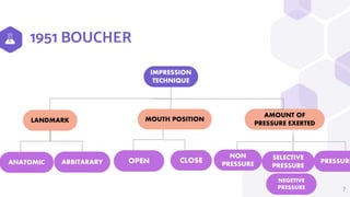 Theories of impression making | PPTX