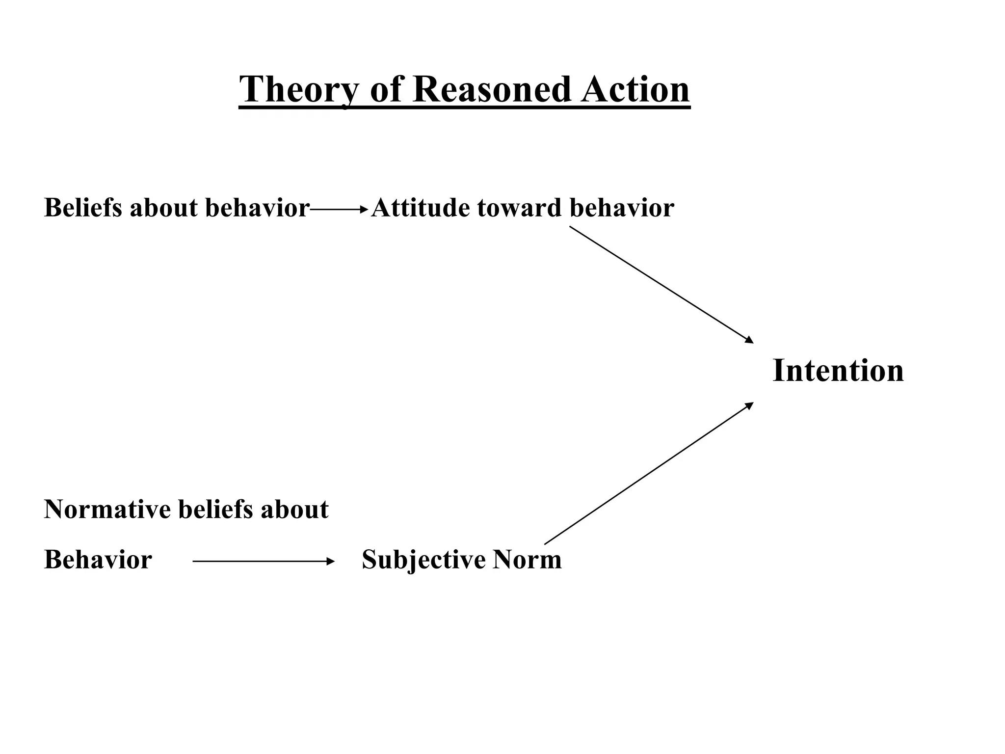 theories.ppt