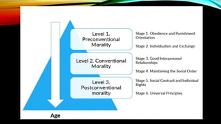 Theories of personality development. for | PPTX