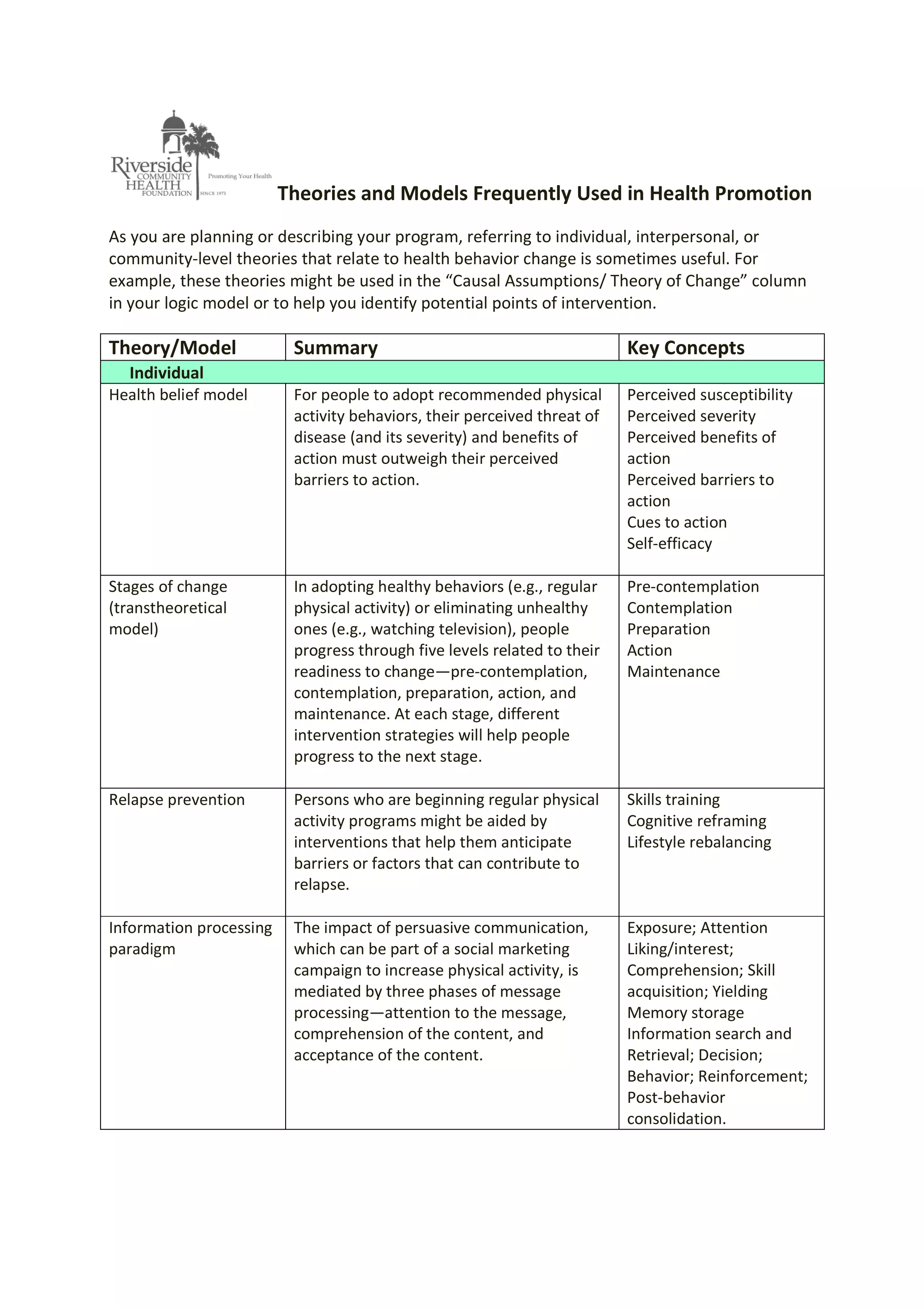 Theories and-models-frequently-used-in-health-promotion | PDF
