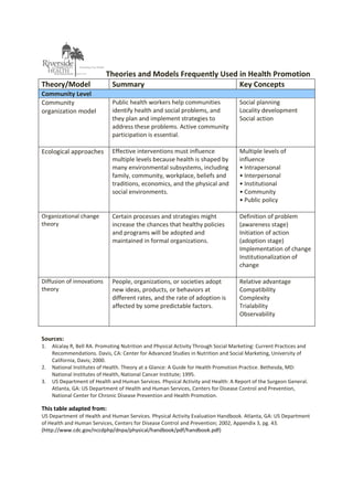 Theories and-models-frequently-used-in-health-promotion | PDF