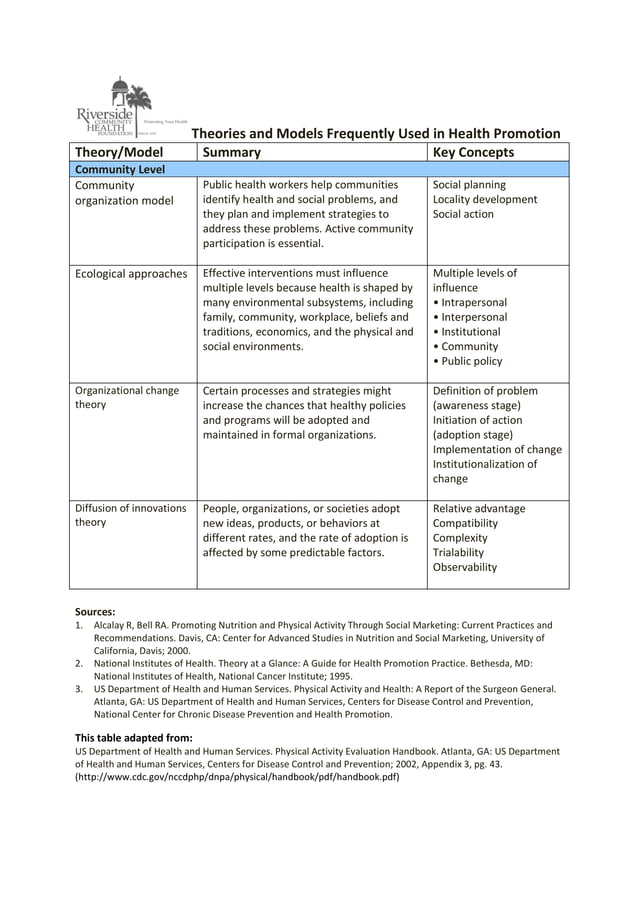Theories and-models-frequently-used-in-health-promotion | PDF | Healthy ...