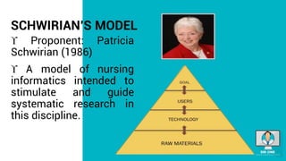 THEORIES-MODELS-AND-FRAMEWORKS-SUPPORTING-NURSING-INFORMATICS.pdf