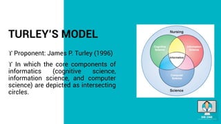 THEORIES-MODELS-AND-FRAMEWORKS-SUPPORTING-NURSING-INFORMATICS.pdf