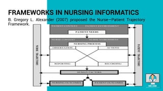 THEORIES-MODELS-AND-FRAMEWORKS-SUPPORTING-NURSING-INFORMATICS.pdf