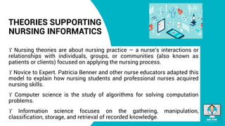 THEORIES-MODELS-AND-FRAMEWORKS-SUPPORTING-NURSING-INFORMATICS.pdf