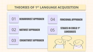 THEORIES-OF-1ST-LANGUAGE-ACQUISITION.pptx