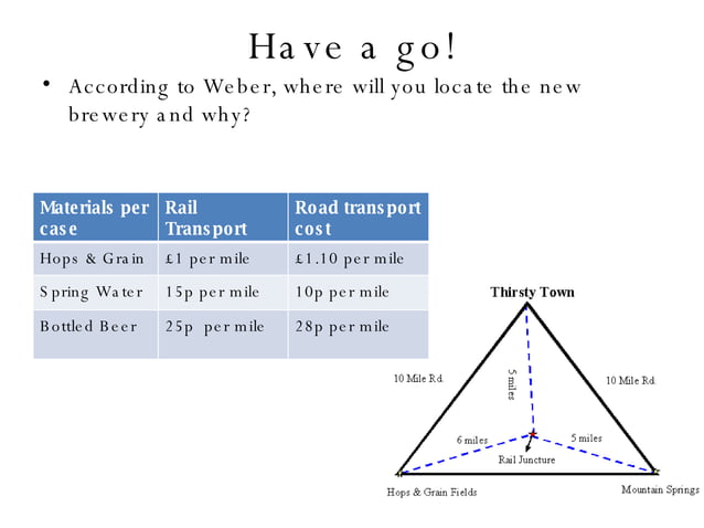 Theories Of Industrial Location | PPT
