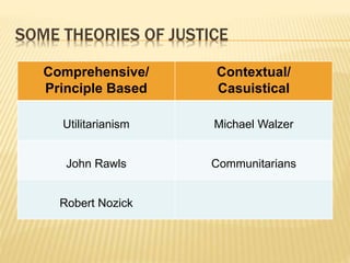 Theories-of-justice slides-ppt-geog-3.pdf