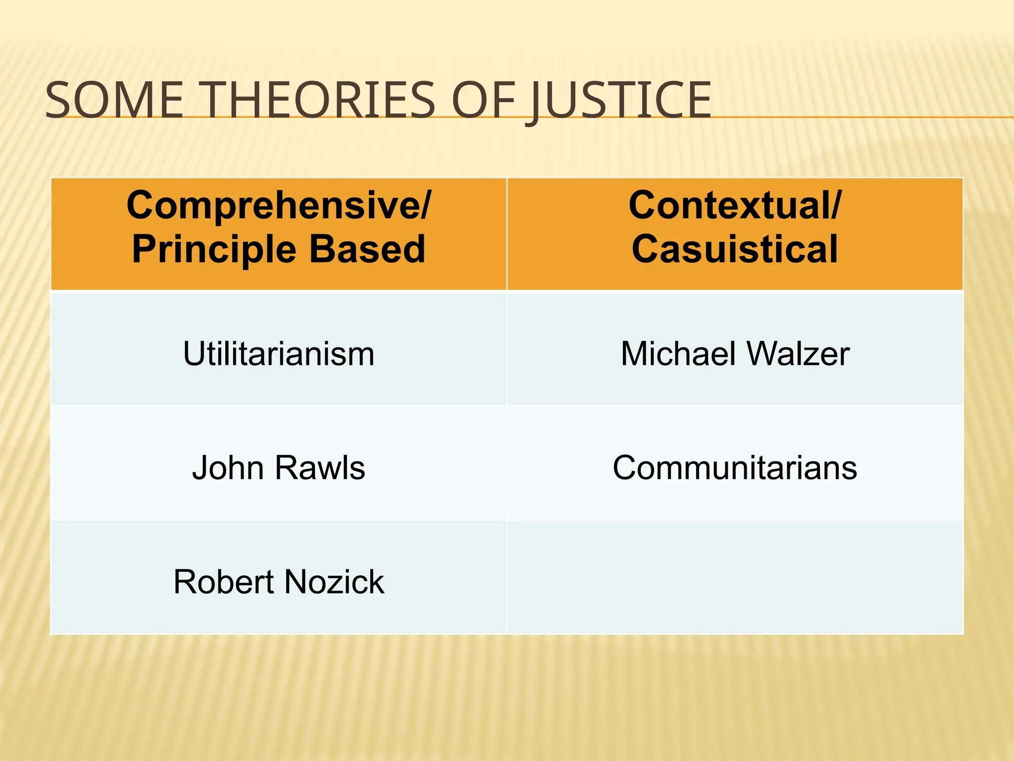 Theories of justice in law for studentss | PPT