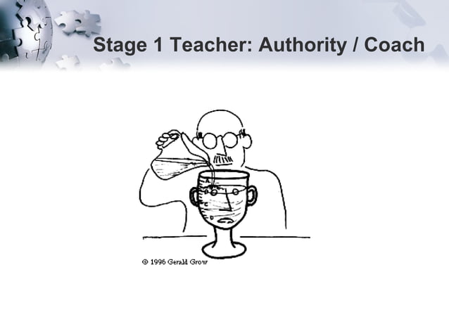 Theories of Teaching and Learning: The Staged Self-Directed Learning ...