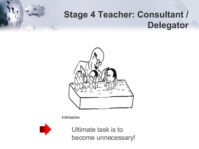 Theories of Teaching and Learning: The Staged Self-Directed Learning ...