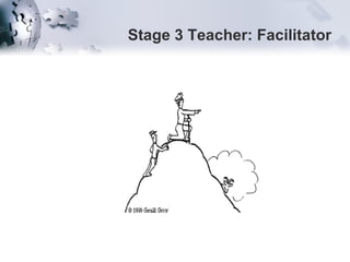 Theories of Teaching and Learning: The Staged Self-Directed Learning ...