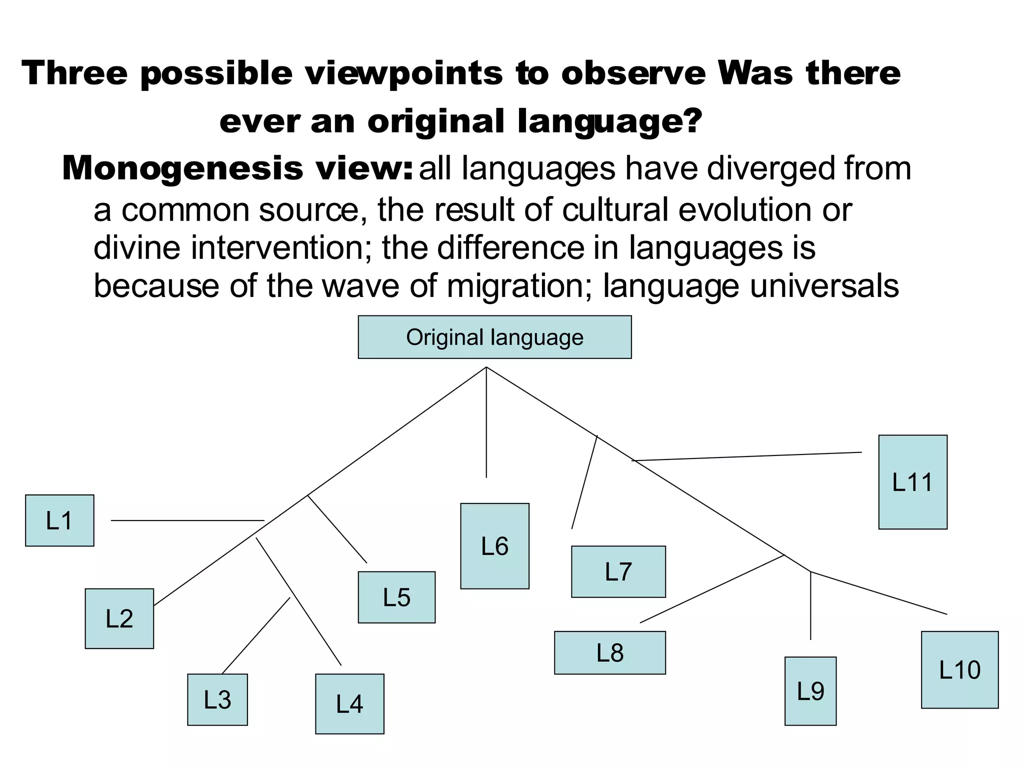 Theories Of The Origins Of Language By Rabia | PPT